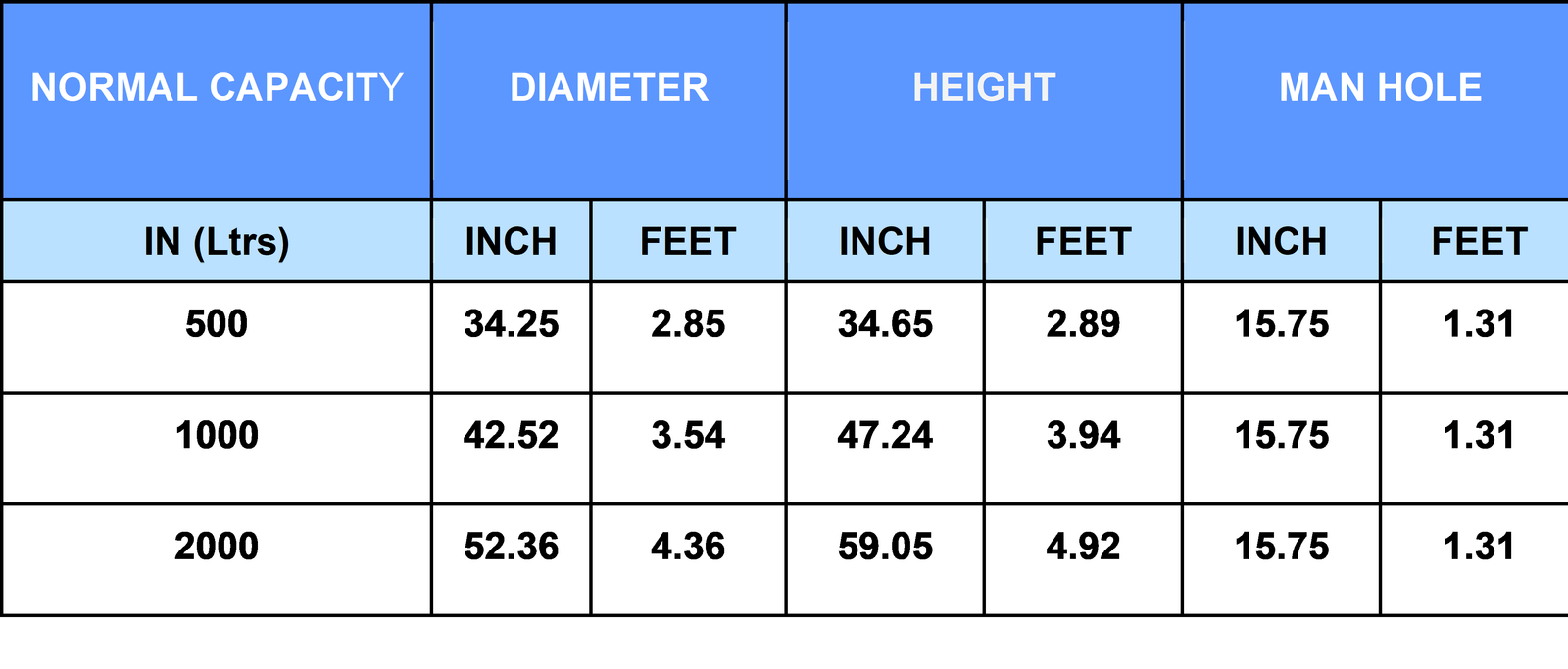 Surya 3 Layer Water Tank 500,1000, 2000 Liters - Sunrise Tanks